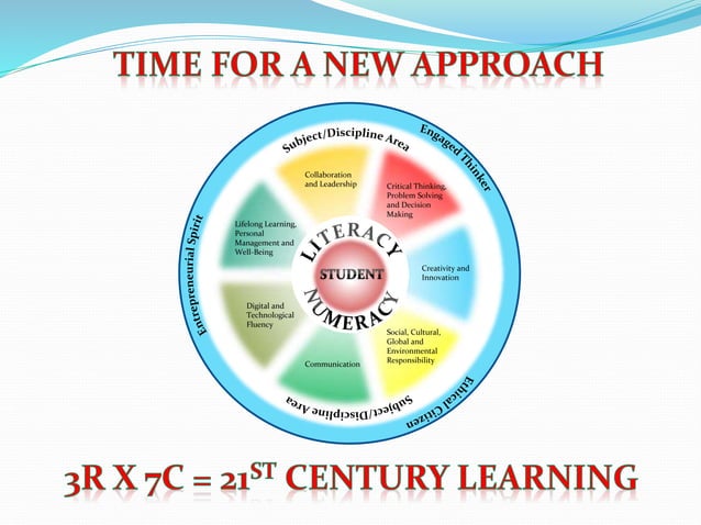 Week 3A - Frameworks for Learning | PPT