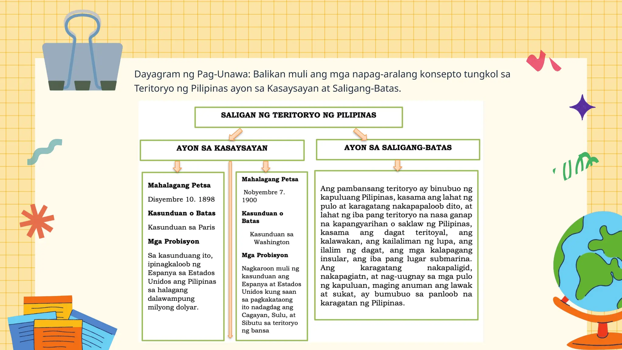 araling panlipunan matatag curriculum grade 4WEEK 3 Ang Pambansang Teritoryo.pptx