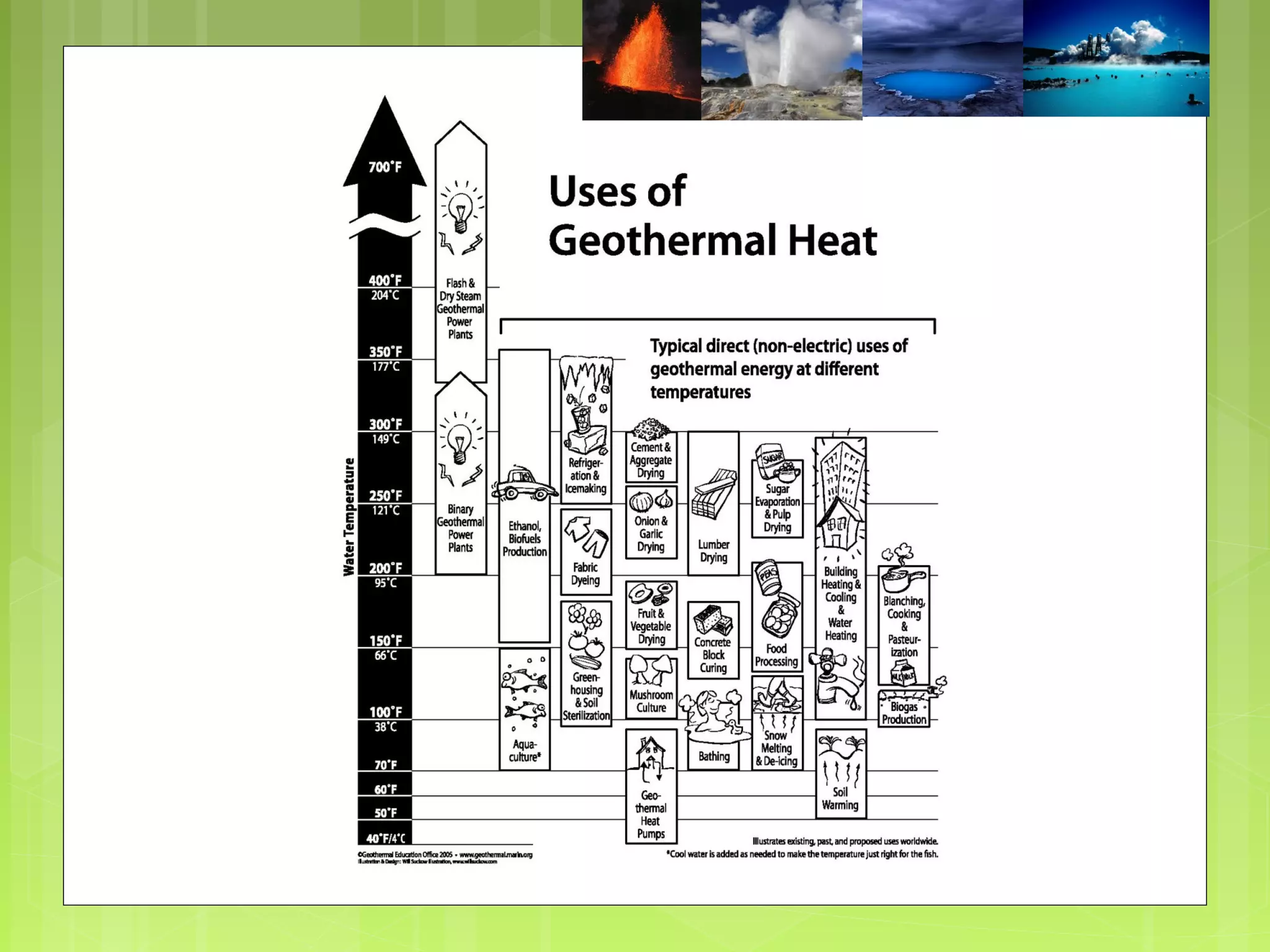 Geothermal Energy | PPT