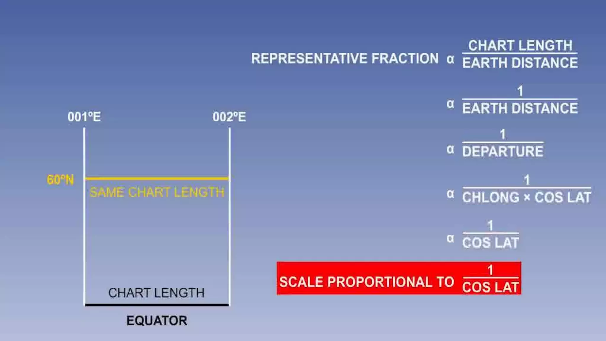 construction of Mercator chart | PPTX