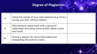 Avoiding Plagiarism .ppt