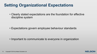 Understanding Human Resources Management | PPT