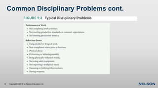 Understanding Human Resources Management | PPT