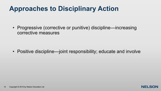 Understanding Human Resources Management | PPT