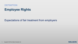 Understanding Human Resources Management | PPT