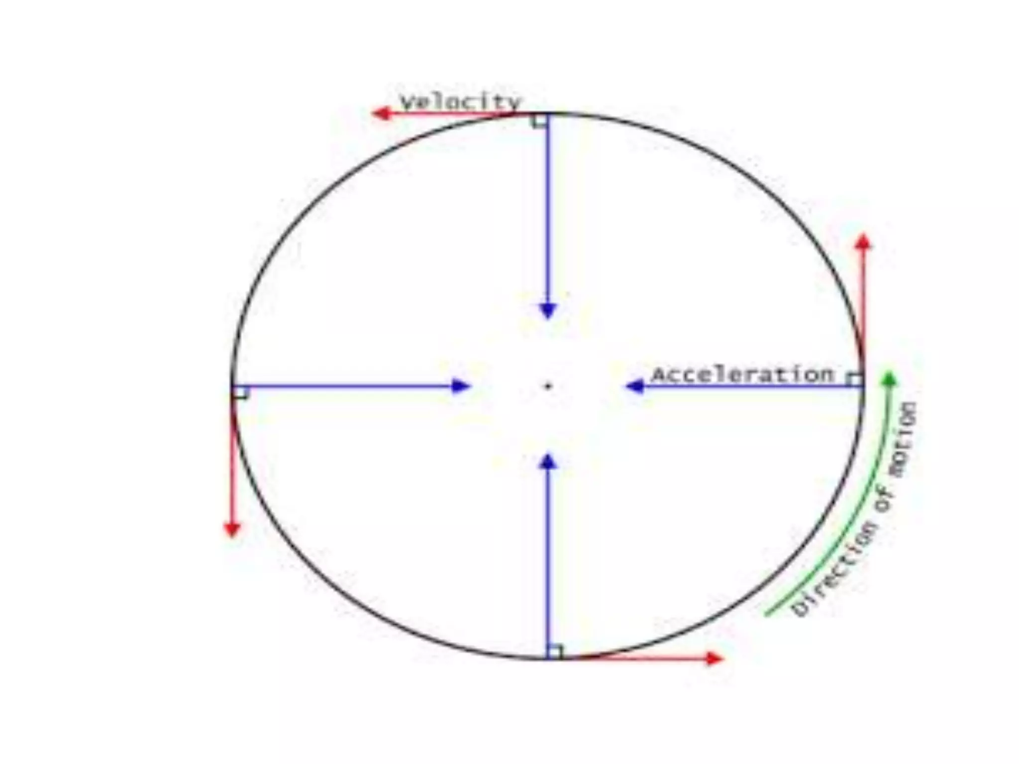 WEEK 3 CIRCULAR MOTION.pptx