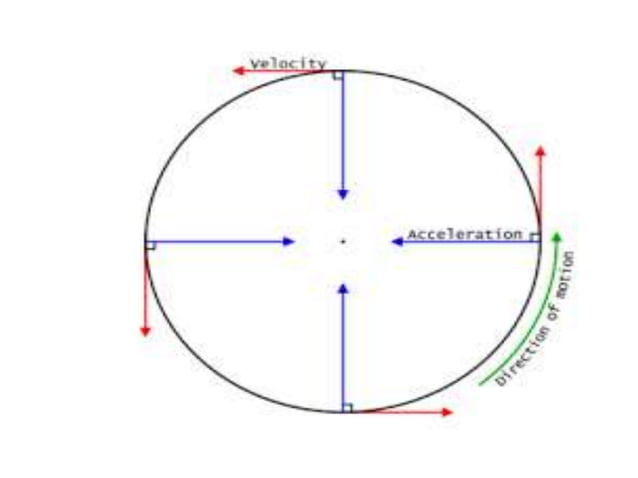 WEEK 3 CIRCULAR MOTION.pptx