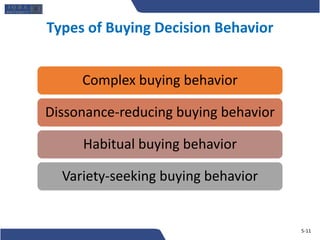 Week 3 Consumer Market and consumer buying behavior(1).pptx