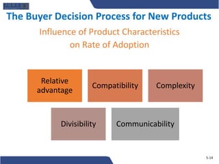 Week 3 Consumer Market and consumer buying behavior(1).pptx