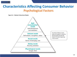 Week 3 Consumer Market and consumer buying behavior(1).pptx