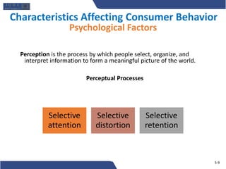 Week 3 Consumer Market and consumer buying behavior(1).pptx