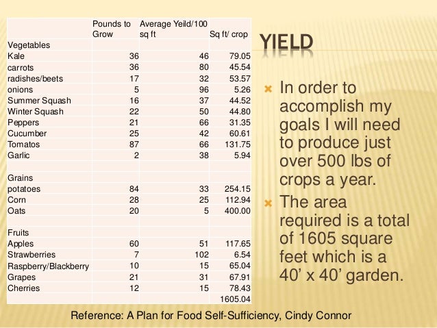 Food Needs and Yields