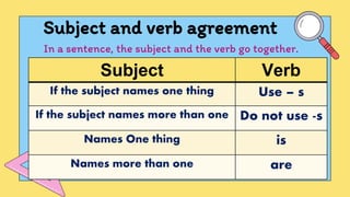 week 3 day 1 grammar.pptx