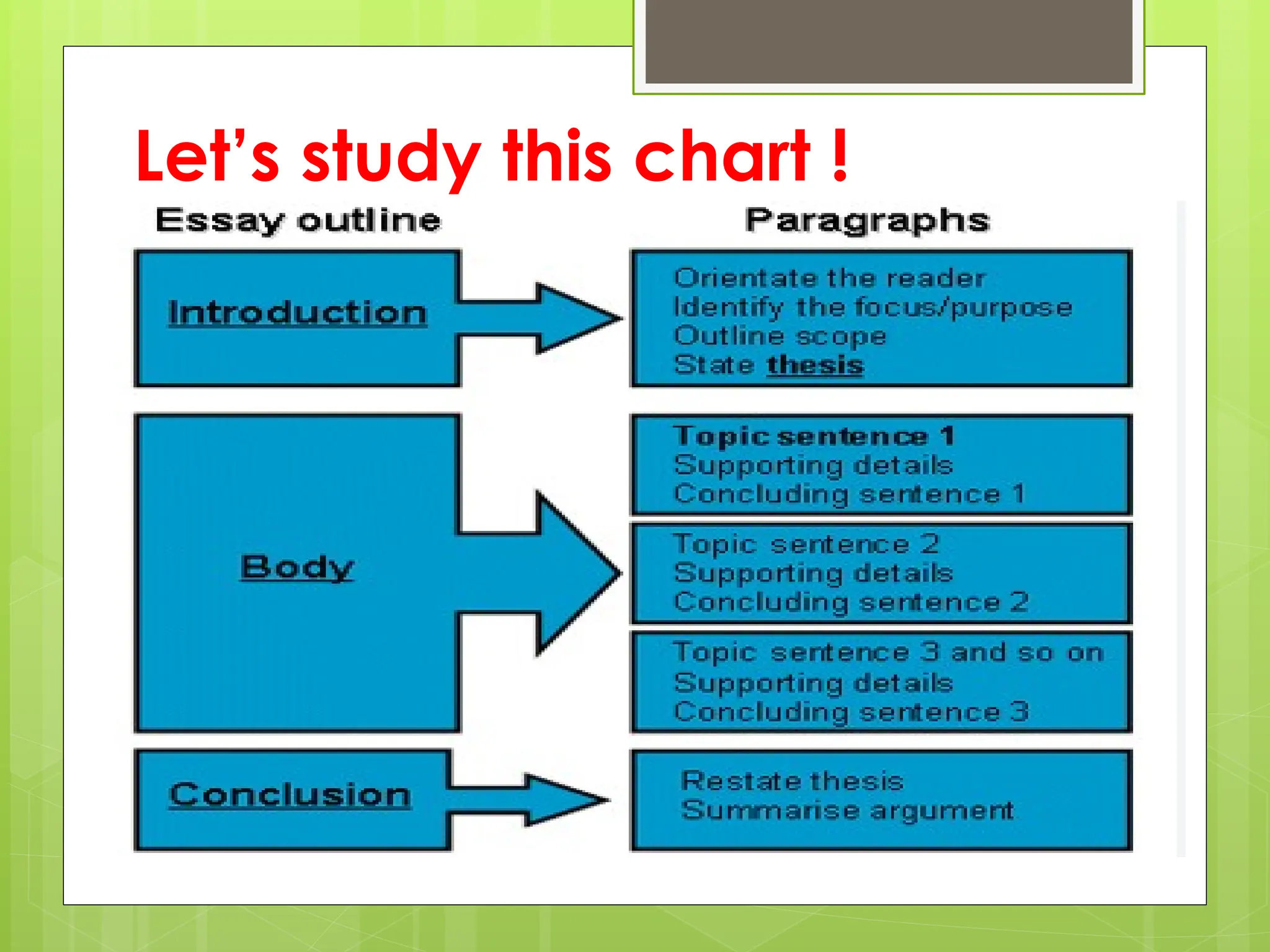 Basics of writing an introduction for grade 3 students | PPTX