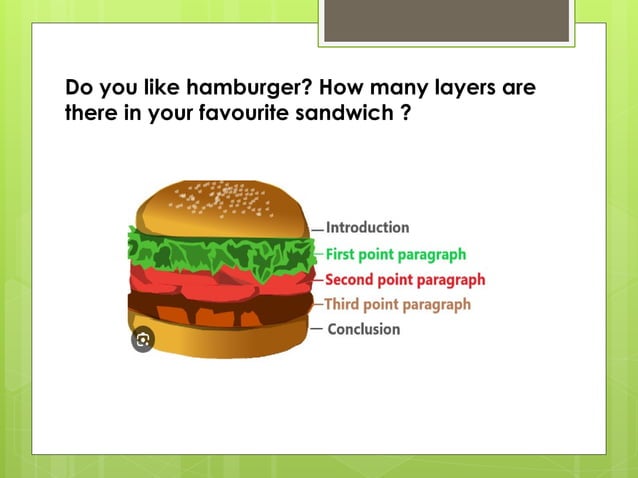 Basics of writing an introduction for grade 3 students | PPTX