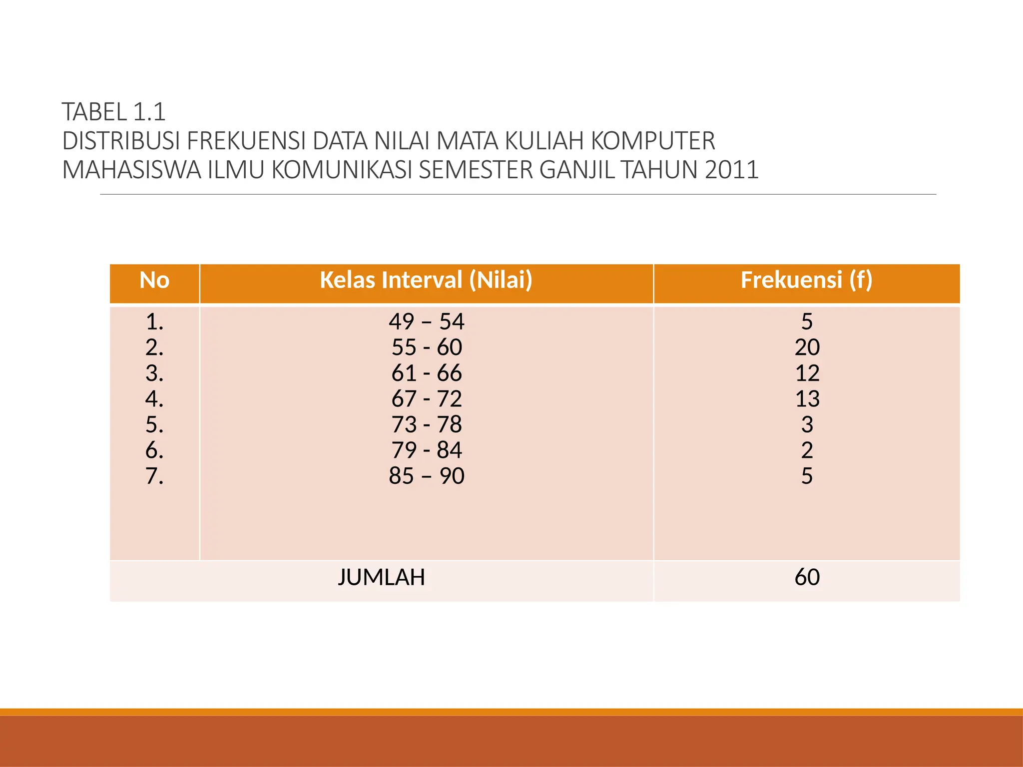 week 3 Distribusi Data.pptx statistika industri | PPT