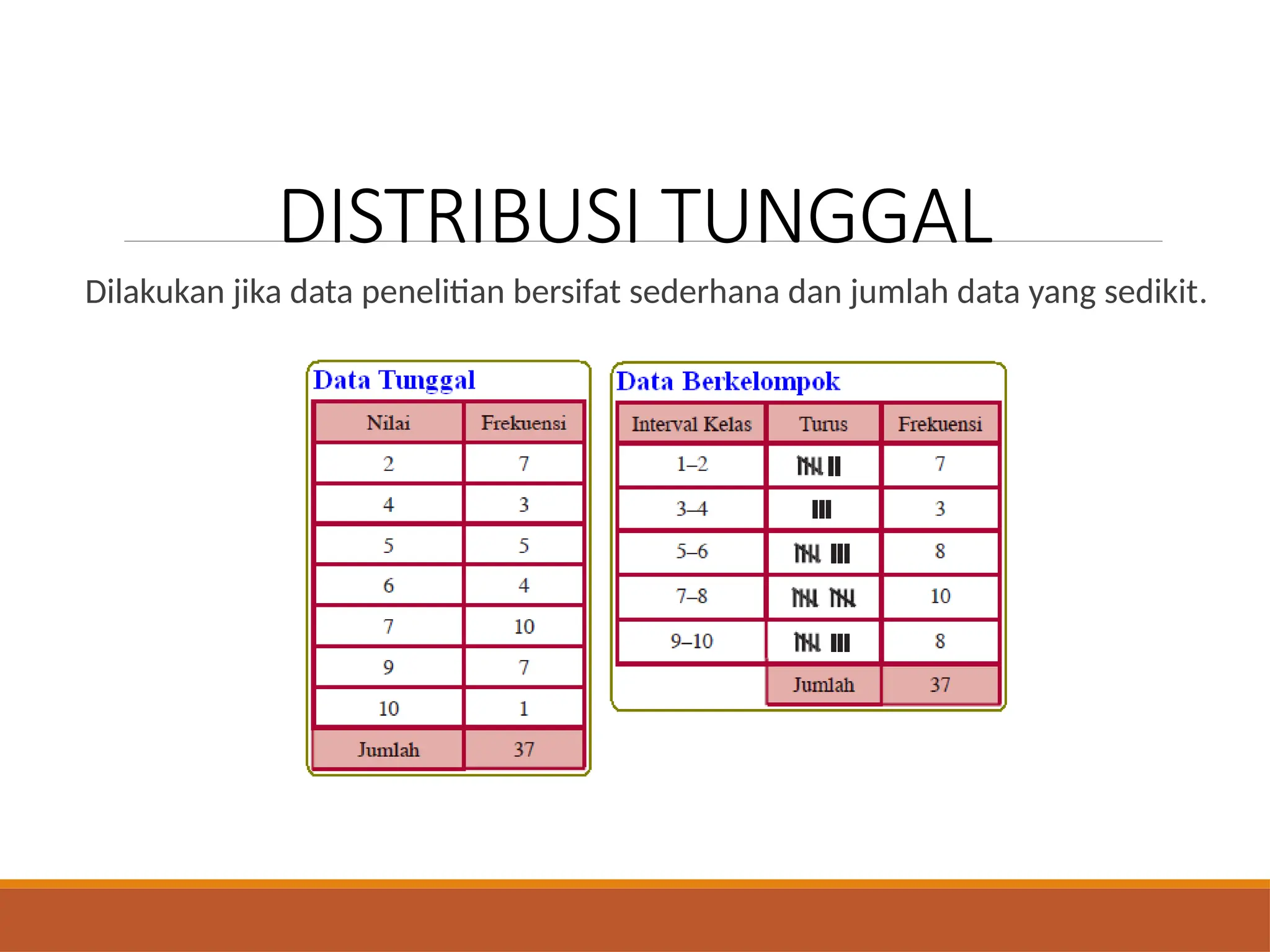 week 3 Distribusi Data.pptx statistika industri | PPT