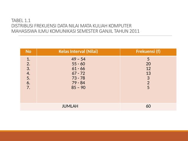 week 3 Distribusi Data.pptx statistika industri | PPT