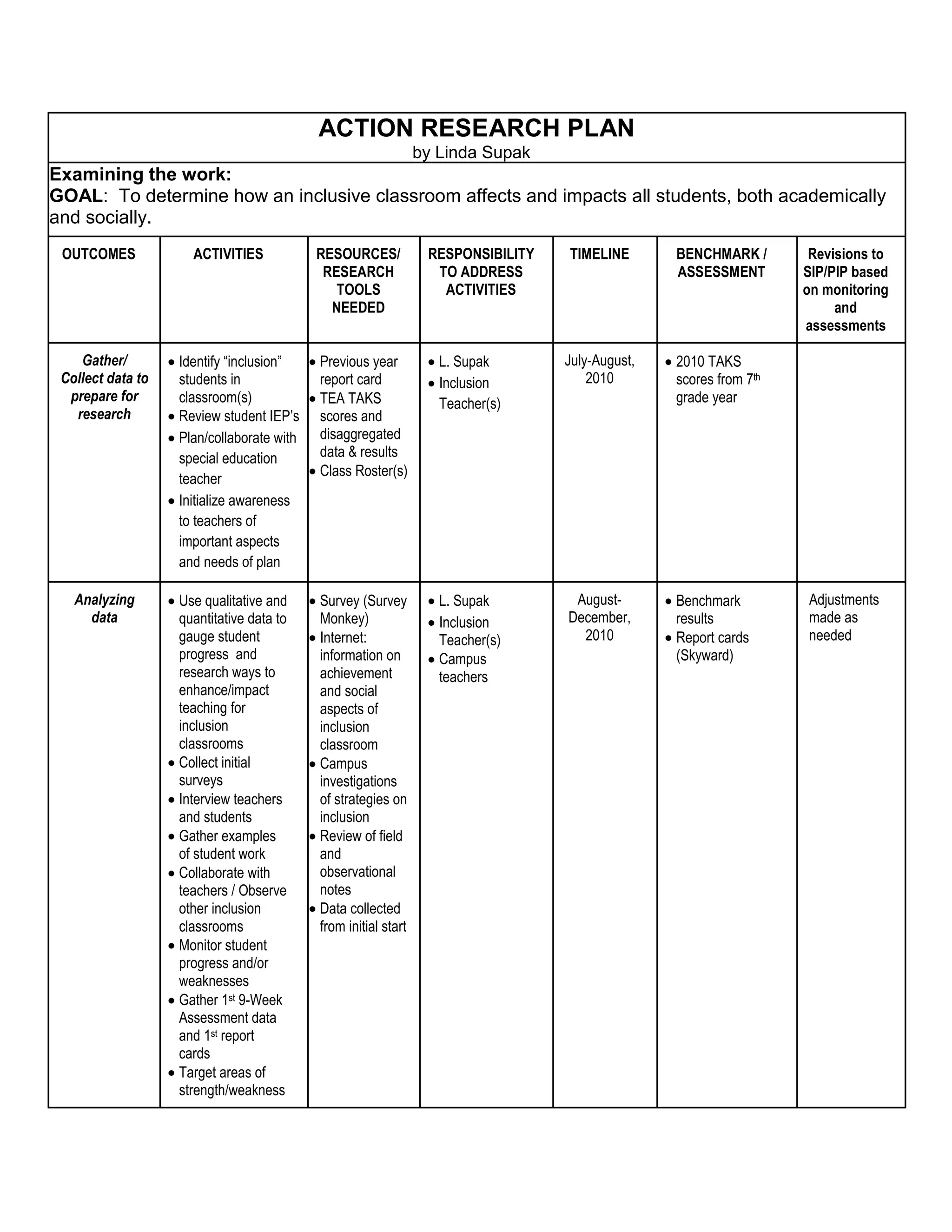 Week 3 draft action research plan | PDF