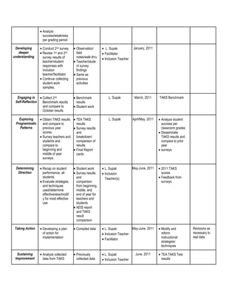 Week 3 draft action research plan | DOCX