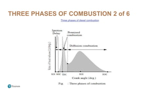 Week 3 FASA-FASA PEMBAKARAN ENJIN DIESEL.pptx | Chemistry | Science
