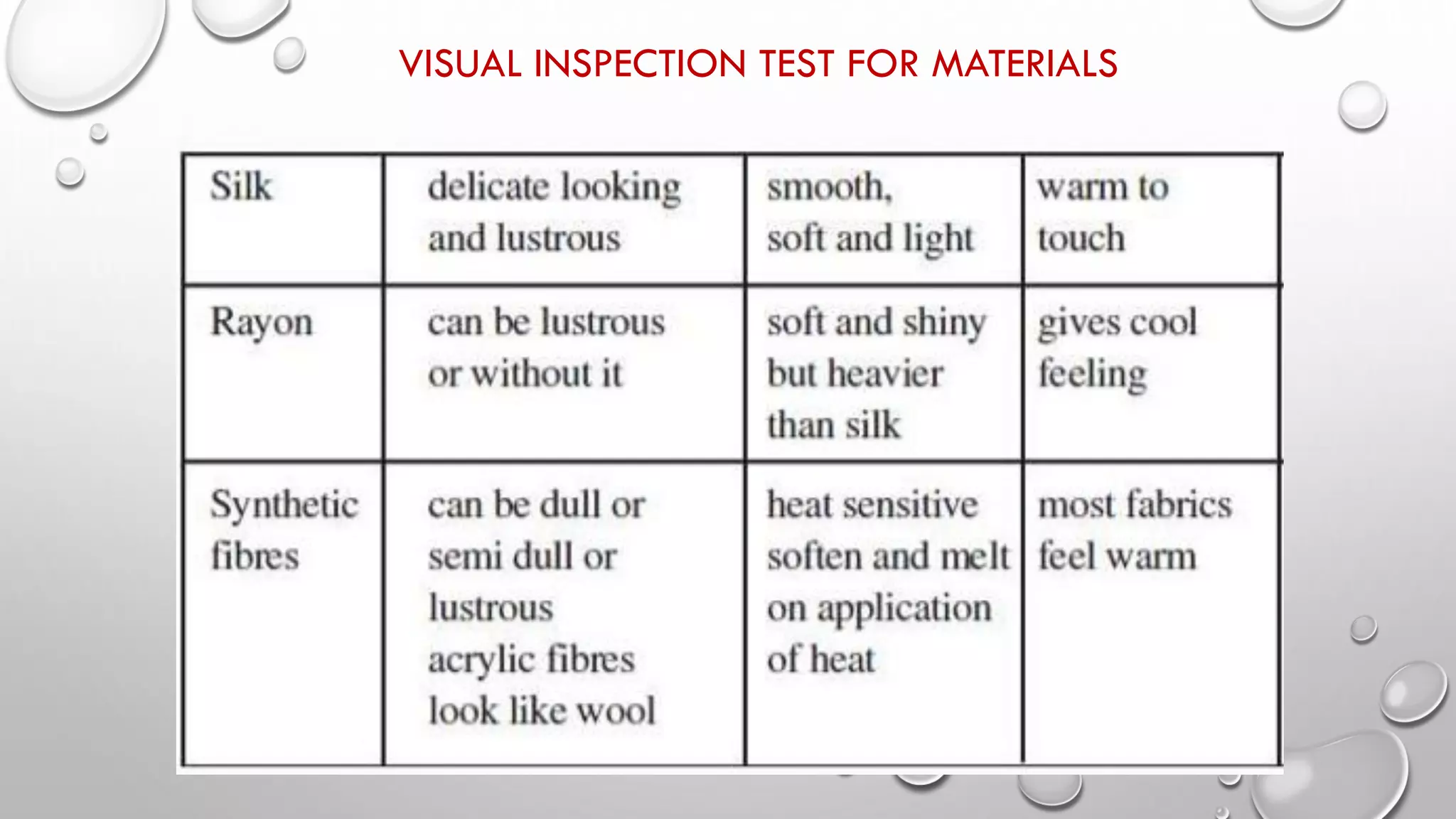week 3 fiber identification.pdf