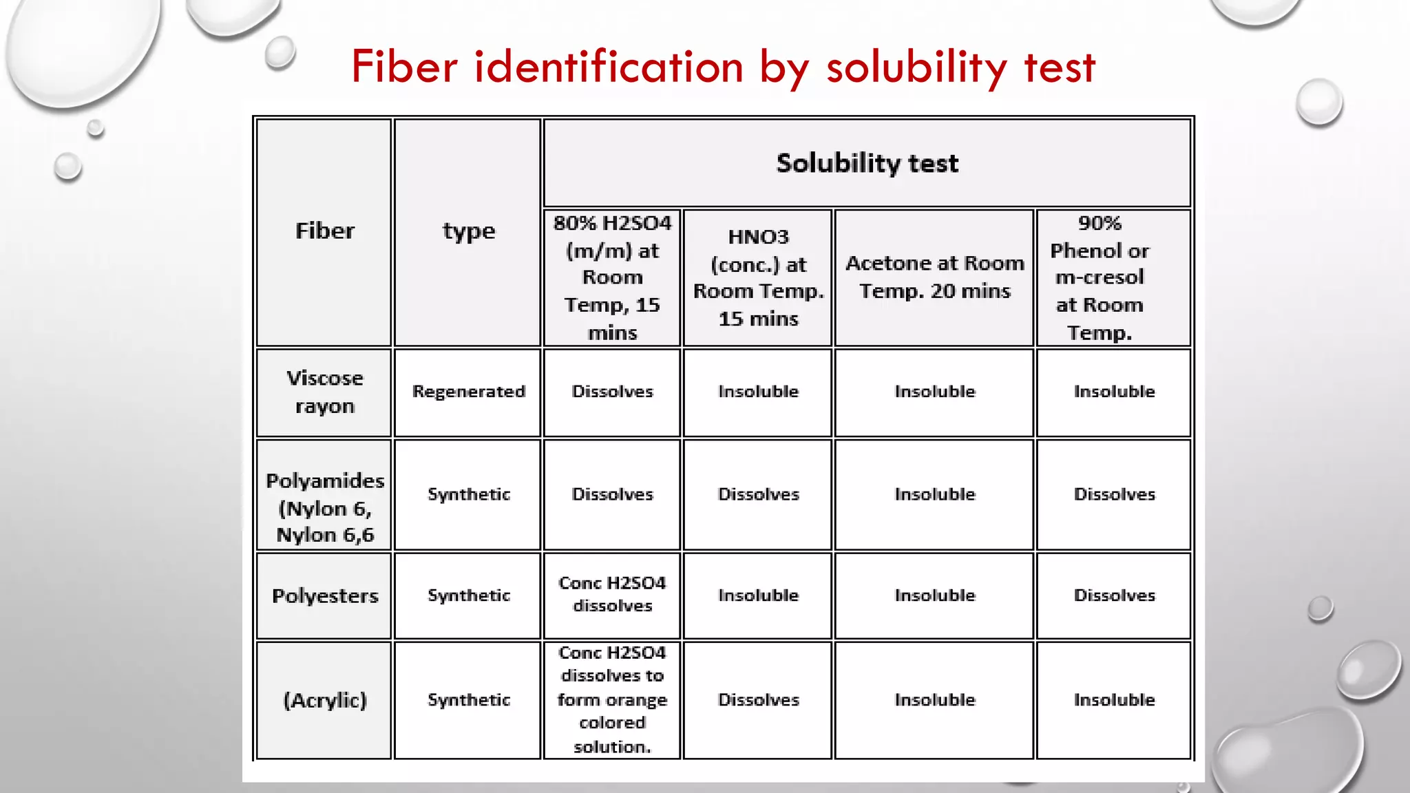 week 3 fiber identification.pdf