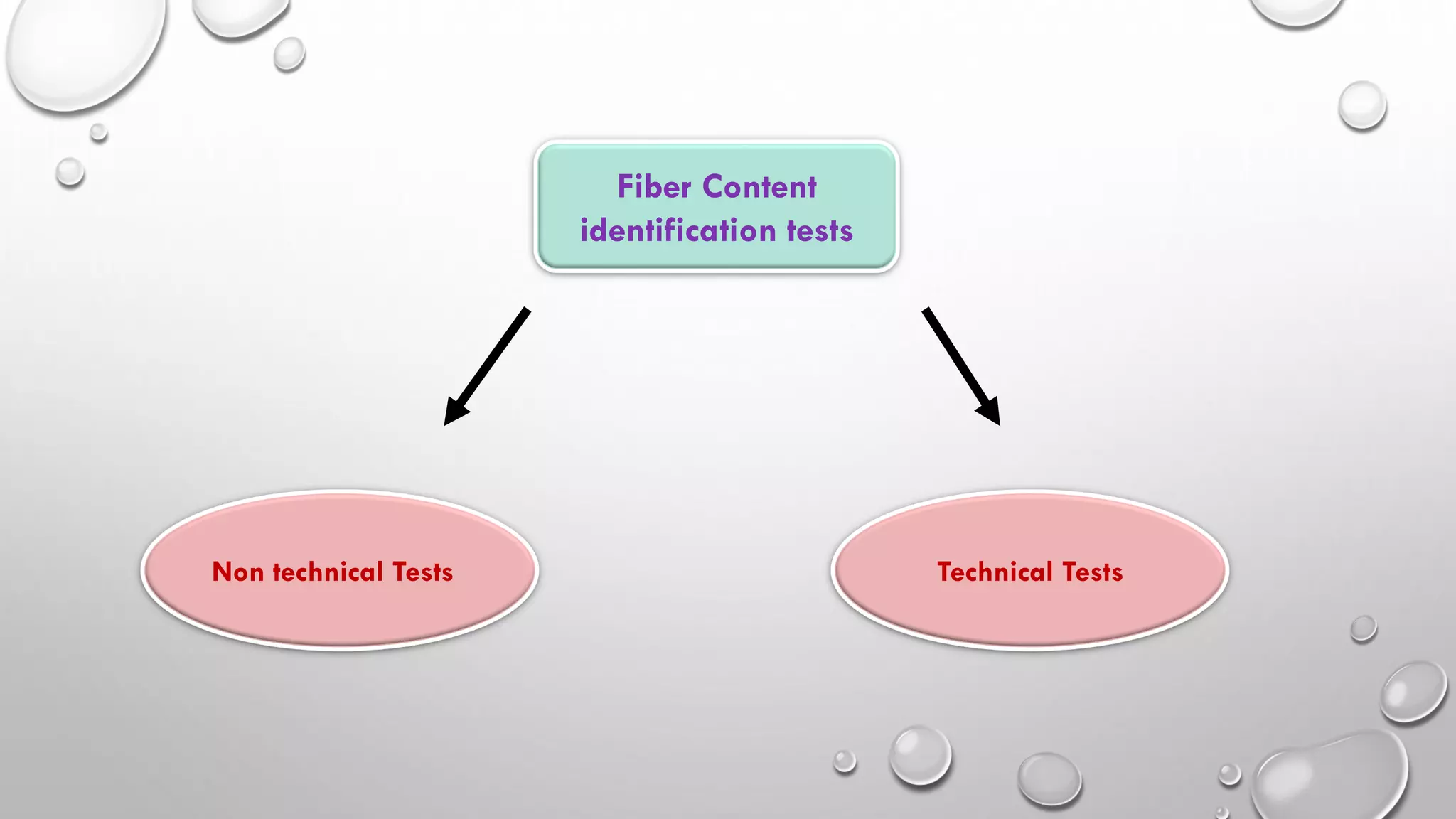 week 3 fiber identification.pdf