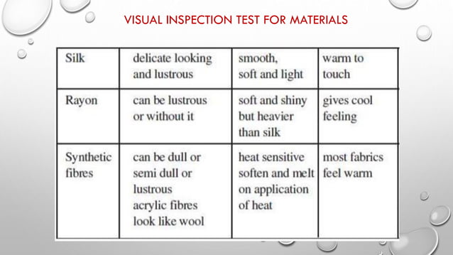 week 3 fiber identification.pdf