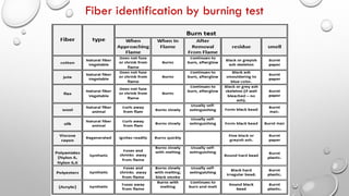 week 3 fiber identification.pdf