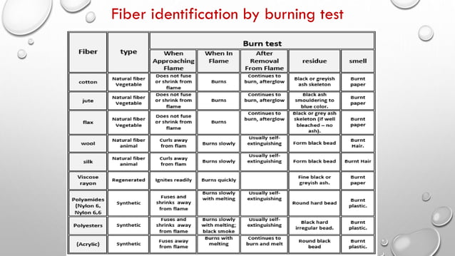 week 3 fiber identification.pdf