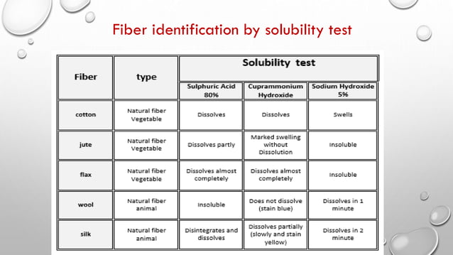 week 3 fiber identification.pdf