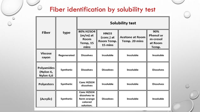 week 3 fiber identification.pdf