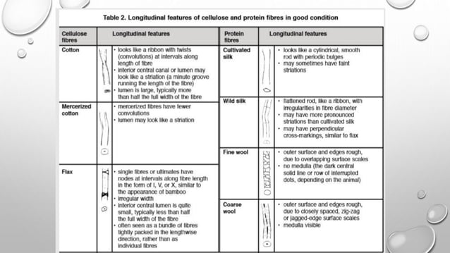 week 3 fiber identification.pdf