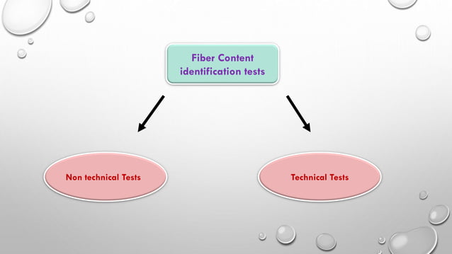week 3 fiber identification.pdf