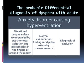 SOB diagnosis | PPTX