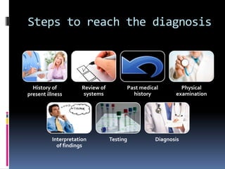 SOB diagnosis | PPTX
