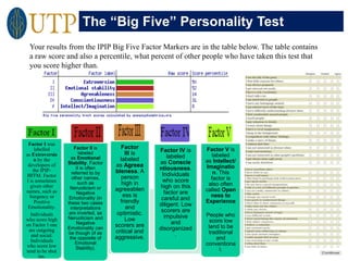 Week 3_Foundation of Individul Behavior in Organisation.pptx