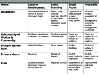 Week 3 groups coomunities | PPTX