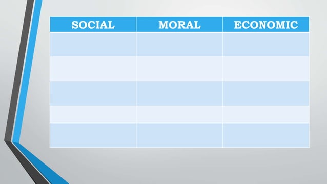 WEEK 3 ISSUES MORAL SOCIAL AND ECONOMICAL ISSUES IN THE PHILIPPINES | PPTX
