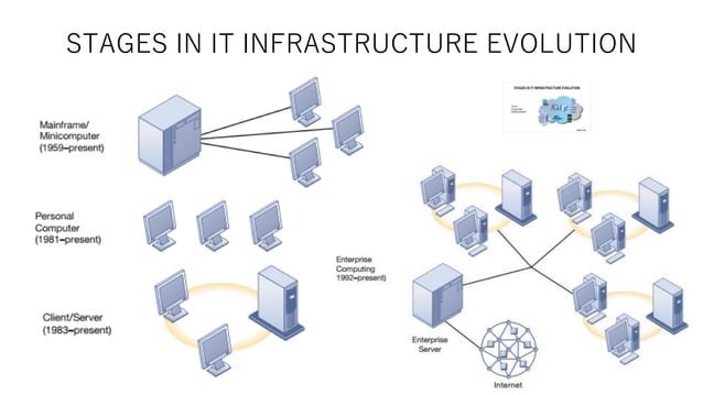 Week 3 IT INFRASTRUCTURE.pptx1.pdf