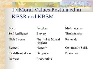 Week 3 KBSM Blueprint | PPT