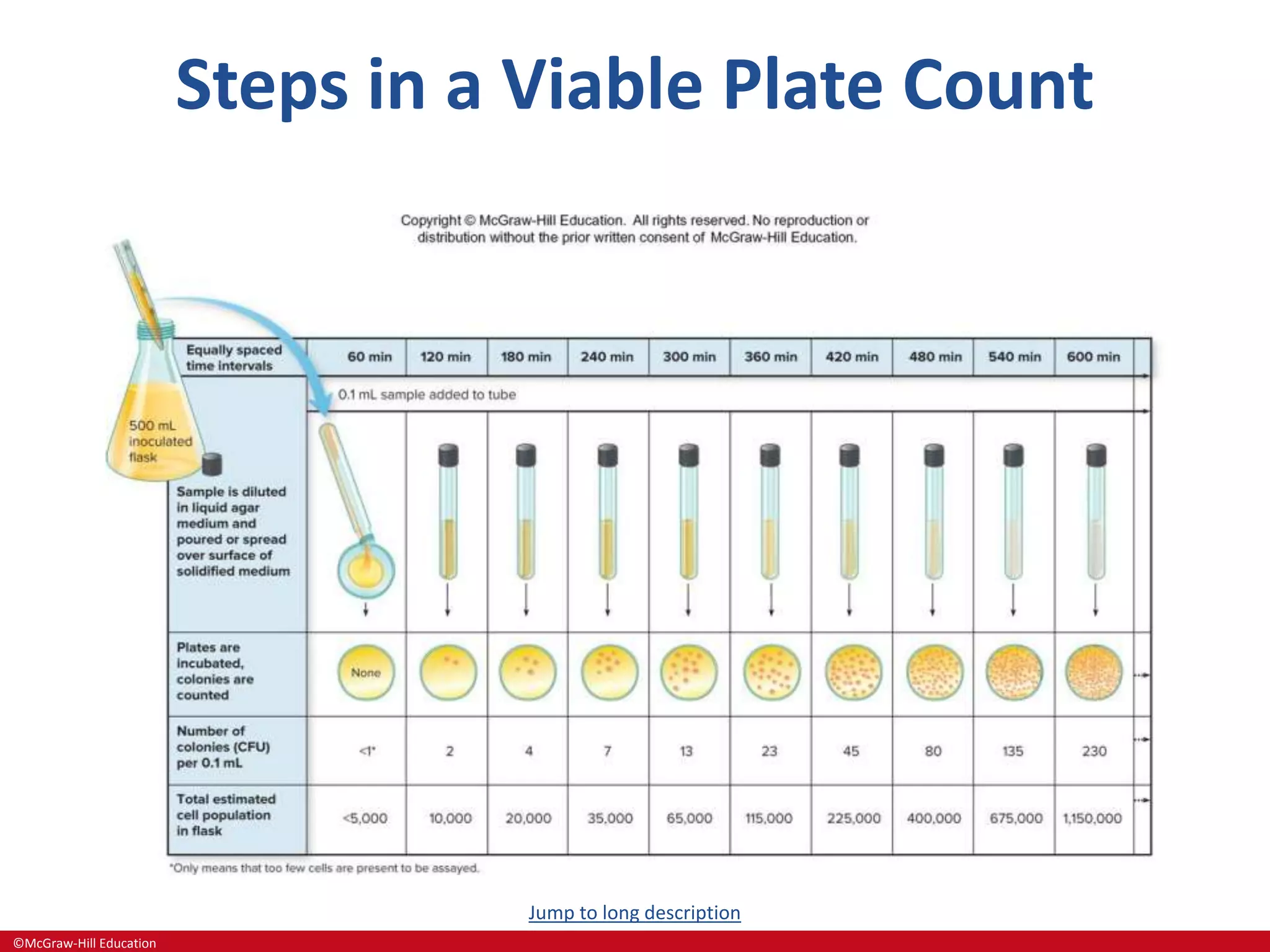 ZO 211 Week 3 lecture | PPTX | Chemistry | Science