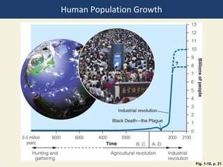 Week 3 Lecture 3.2 Human-population.ppt
