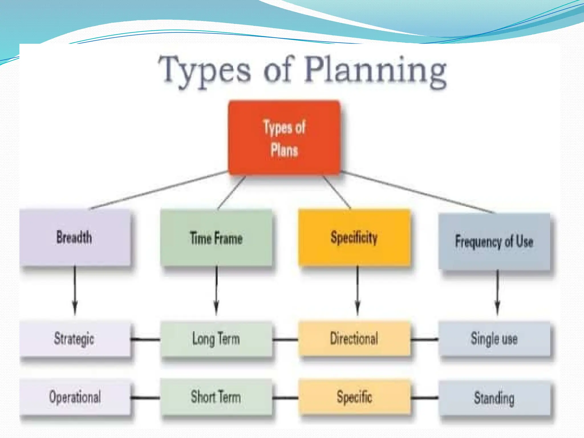 Week 3 Lecture Planning.(part 1) .pptx