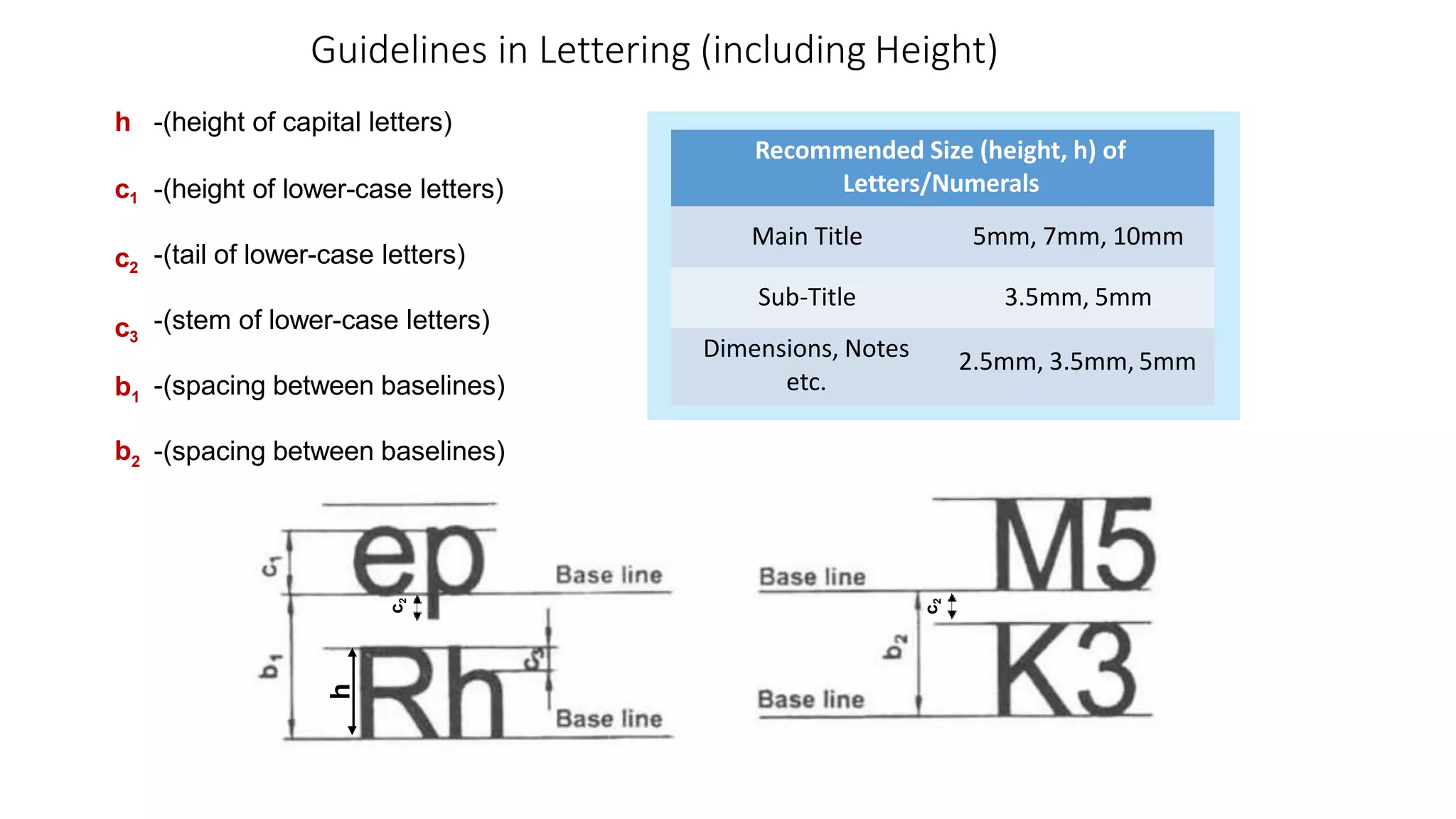 Lettering technique | PPTX | Desktop Publishing | Computer Software and ...