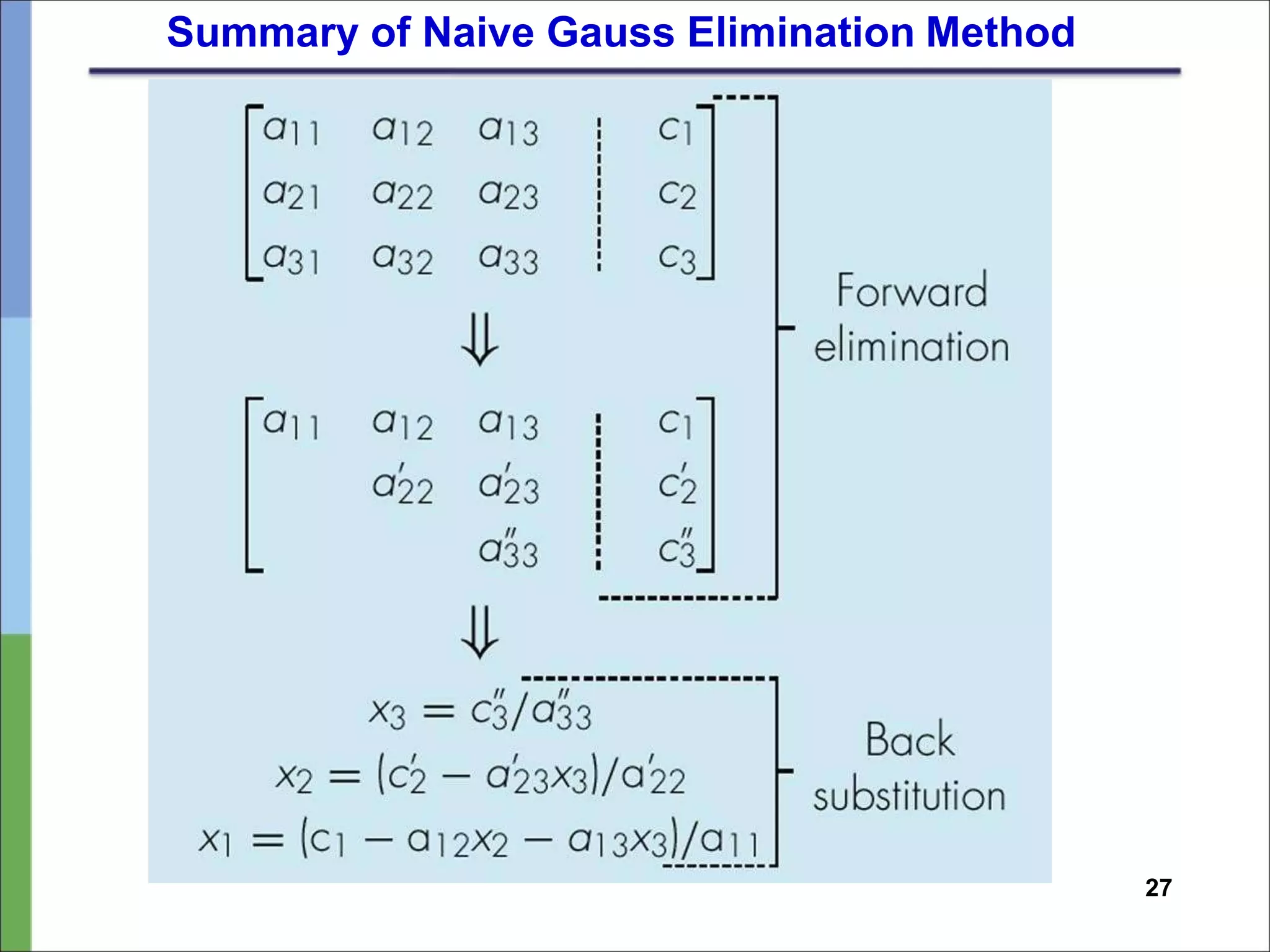 Linear Algebra- Gauss Elim-converted.pptx