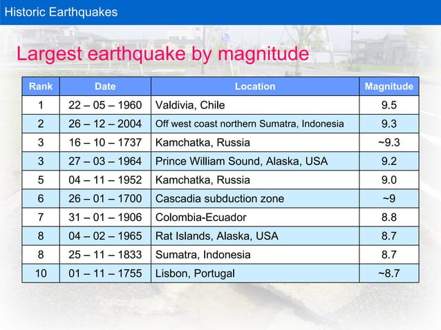 Historic Earthquakes | PPT