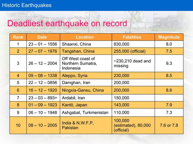 Historic Earthquakes | PPT