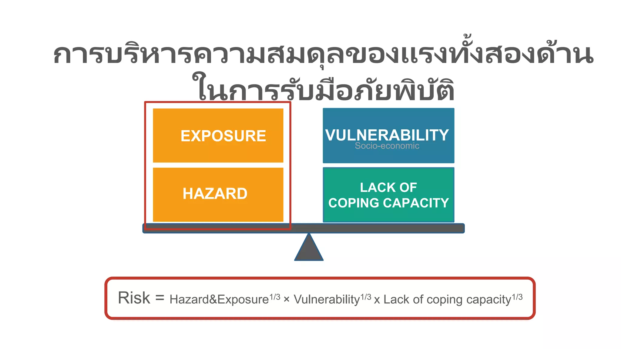 Week 3 meteorological hazard and risk assessment | PPTX